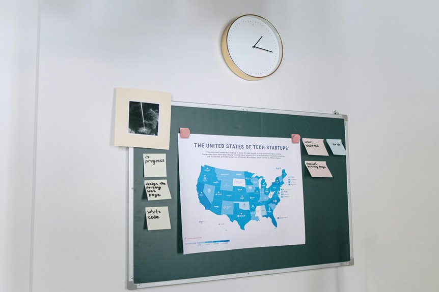 What Task Managers Support Agile Workflows For Remote Teams Improve