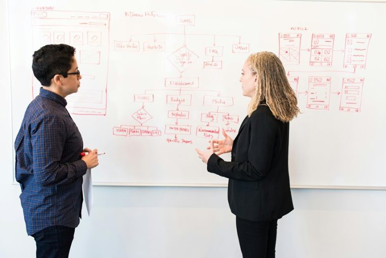 Using Whiteboards for Effective Brainstorming - Improve Workspace
